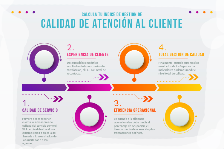 ¿Desconoces tu KPI de calidad en la atención a tus clientes?